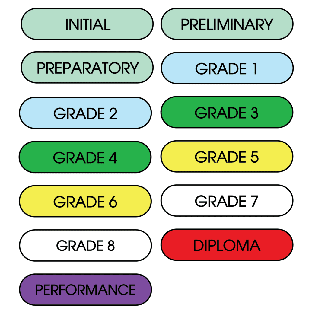 Curriculum Proven it Delivers Real Results for Our Pupils - NZ Modern ...